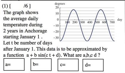 Solved The graph shows the average daily temperature | Chegg.com