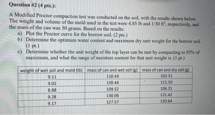 Solved A Modified Proctor compaction test was conducted on | Chegg.com