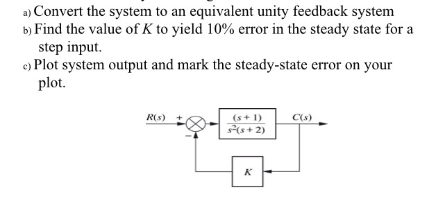 Solved a) Convert the system to an equivalent unity feedback | Chegg.com