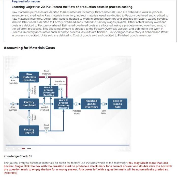 Solved Learning Objective 20.P3: Record the flow of | Chegg.com