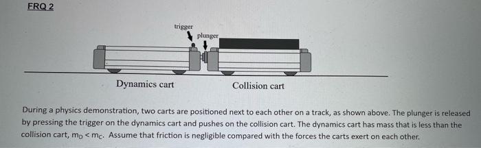 Solved FRQ 2 trigger plunger Dynamics cart Collision cart | Chegg.com