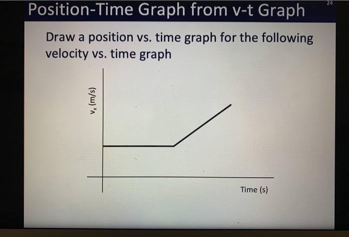 Solved Position-Time Graph from v-t Graph 24 Draw a position | Chegg.com