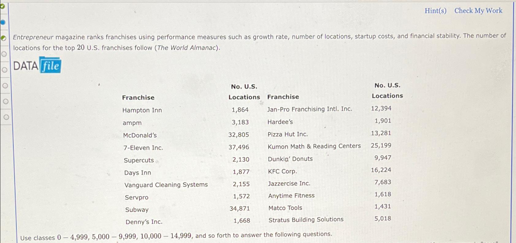 Solved Hint(s) ﻿Check My WorkEntrepreneur magazine ranks | Chegg.com
