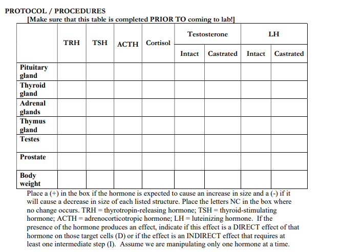 Solved PROTOCOL / ﻿PROCEDURES[Make sure that this table is | Chegg.com