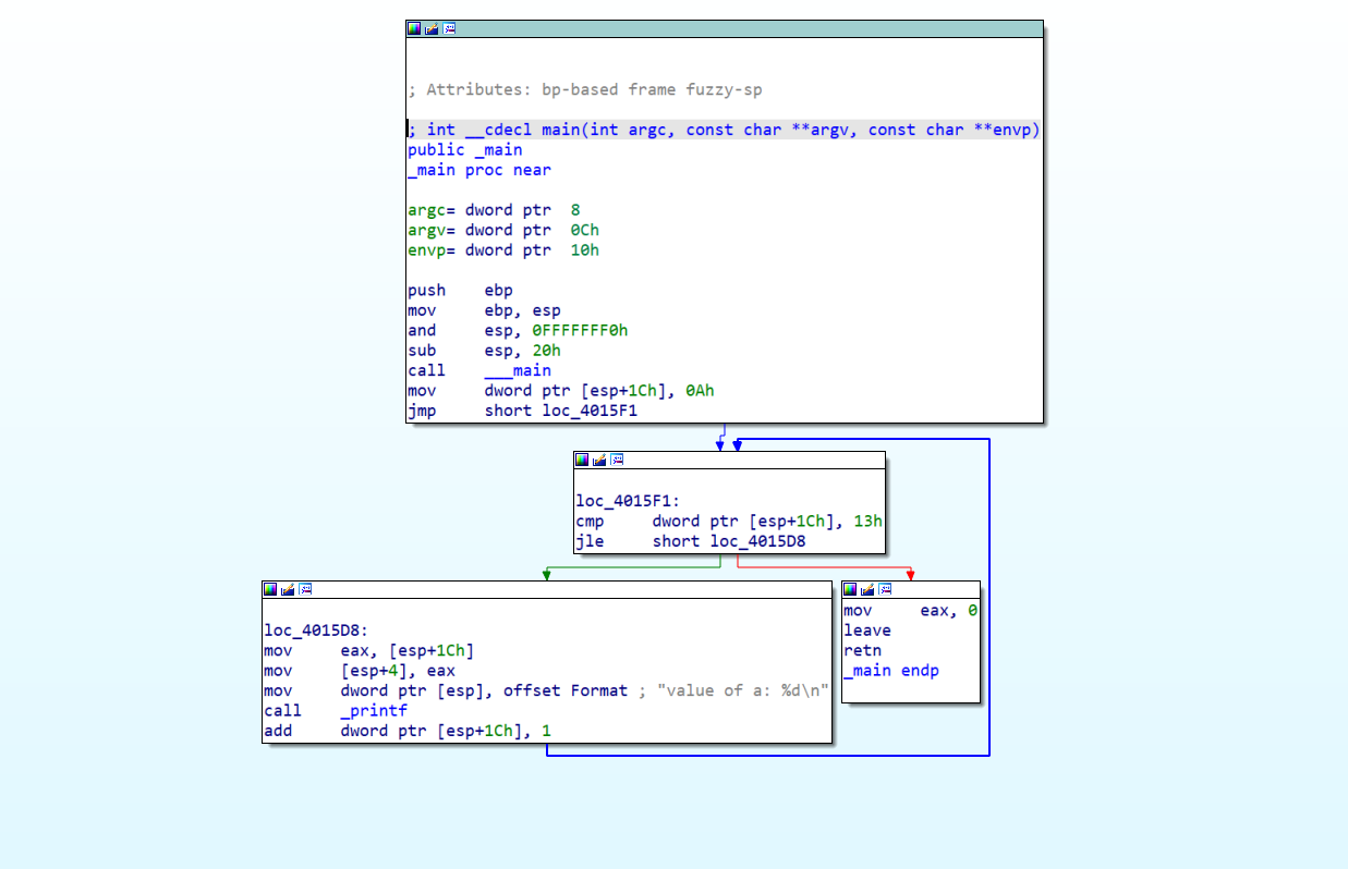 Solved Analyze Sample2 ﻿on IDA from the photo. a. Do you | Chegg.com