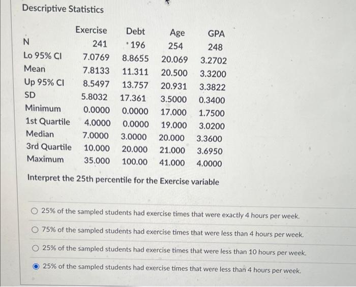 Solved Descriptive Statistics Exercise Debt Age N 241 196 | Chegg.com