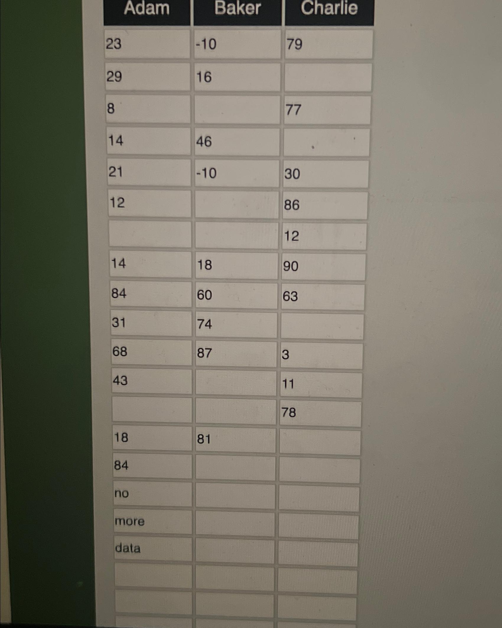 Solved • ﻿ ﻿Use the three columns provided and calculate the | Chegg.com