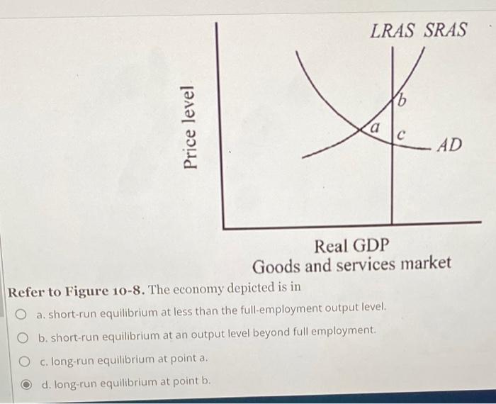 Solved LRAS SRAS Үь Price level a с AD Real GDP Goods and | Chegg.com