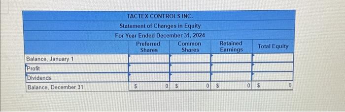 Solved The balance sheet for Tactex Controls Inc, | Chegg.com