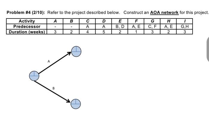 Solved Problem \#4 (2/10): Refer to the project described | Chegg.com