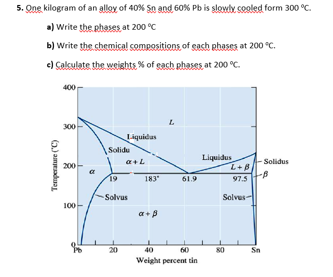 Solved One kilogram of an alloy of 40%Sn ﻿and 60%Pb ﻿is | Chegg.com