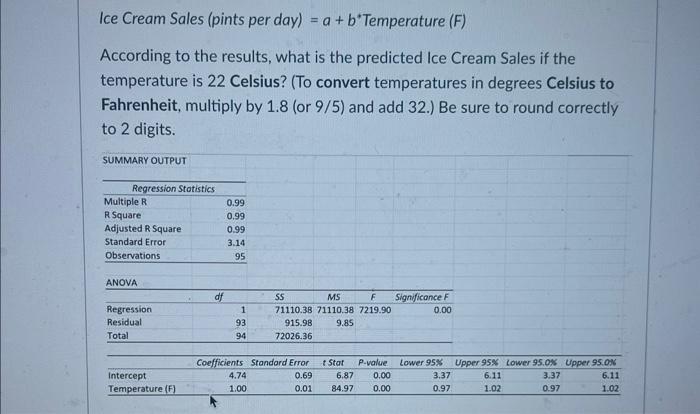 Solved Ice Cream Sales (pints per day) =a+b∗ Temperature (F) | Chegg.com