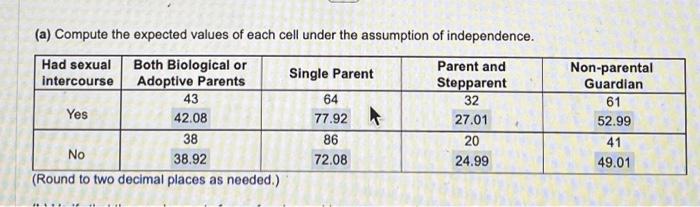 Solved (f) Construct a conditional distribution by family | Chegg.com