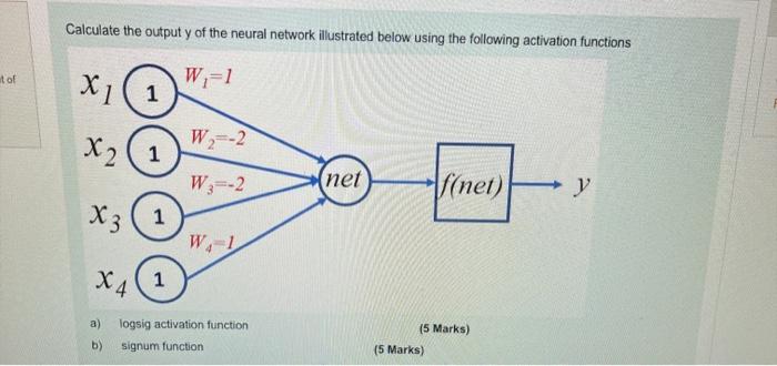 Solved Calculate the output y of the neural network | Chegg.com