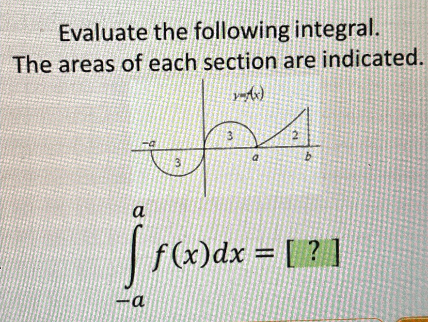 Solved Evaluate the following integral. The areas of each | Chegg.com
