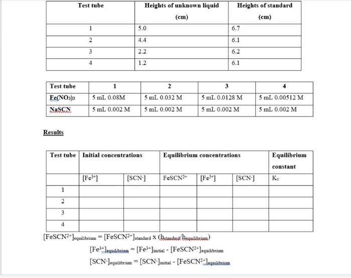 Solved Results [FeSCN2+]equilitrium =[FeSCN2+]standard | Chegg.com