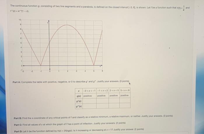 Solved The continuous tunction g, consisting of two line | Chegg.com