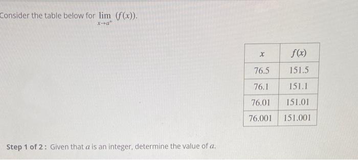 Solved Consider the table below for limx→a+(f(x)). Step 1 of | Chegg.com