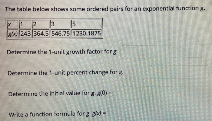 Solved The table below shows some ordered pairs for an | Chegg.com