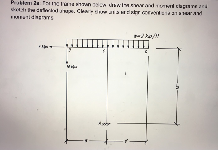 Solved Problem 2a: For the frame shown below, draw the shear | Chegg.com