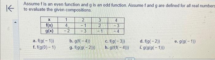 Solved Assume F Is An Even Function And G Is An Odd