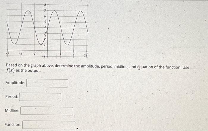 Solved -3 -2 Amplitude: Period: Based on the graph above, | Chegg.com