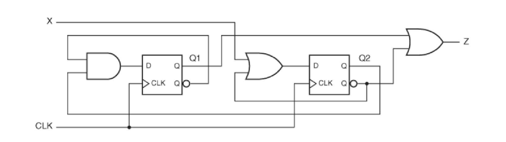 Solved Analyzing simple state machineWrite down the | Chegg.com