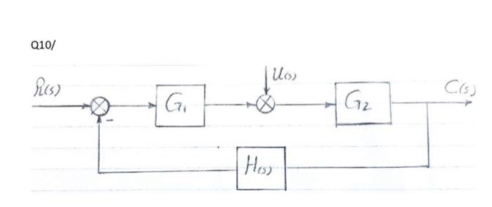 Solved computer control systemFind transfer functions (T. | Chegg.com