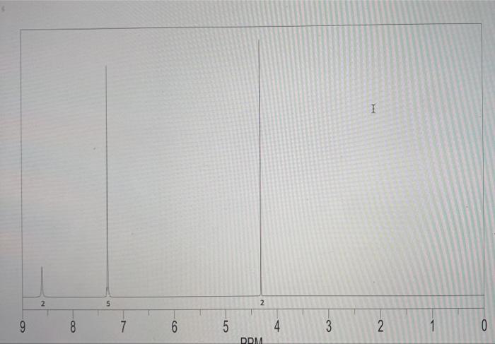 Solved This is a capstone experiment.Based on the IR, NMR, | Chegg.com