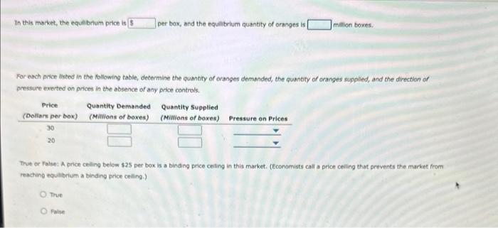 Solved The following graph shows the annual market for | Chegg.com