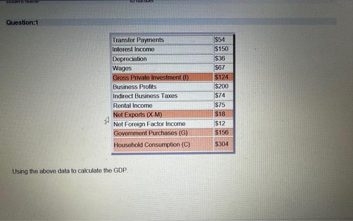 Solved Using the above data to calculate the GDPThe table | Chegg.com
