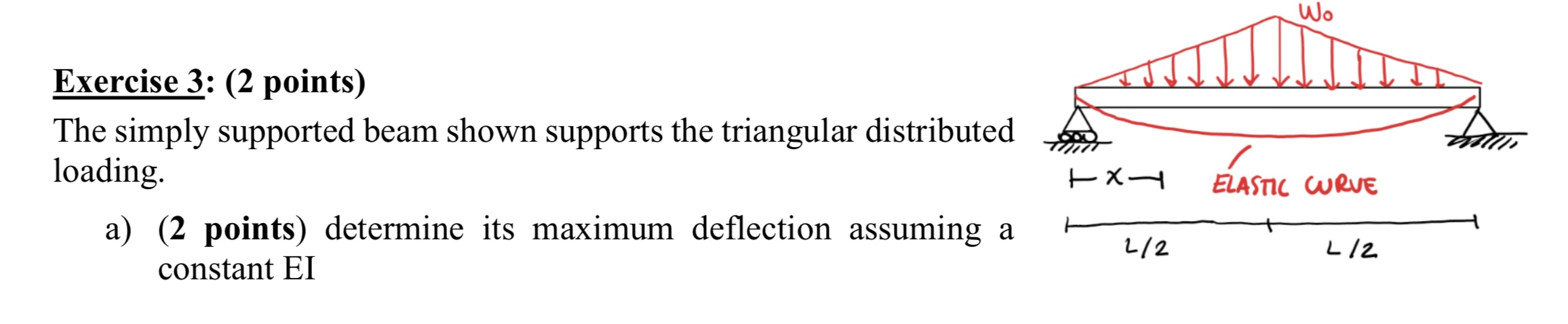 Solved Exercise 3: (2 ﻿points)The simply supported beam | Chegg.com