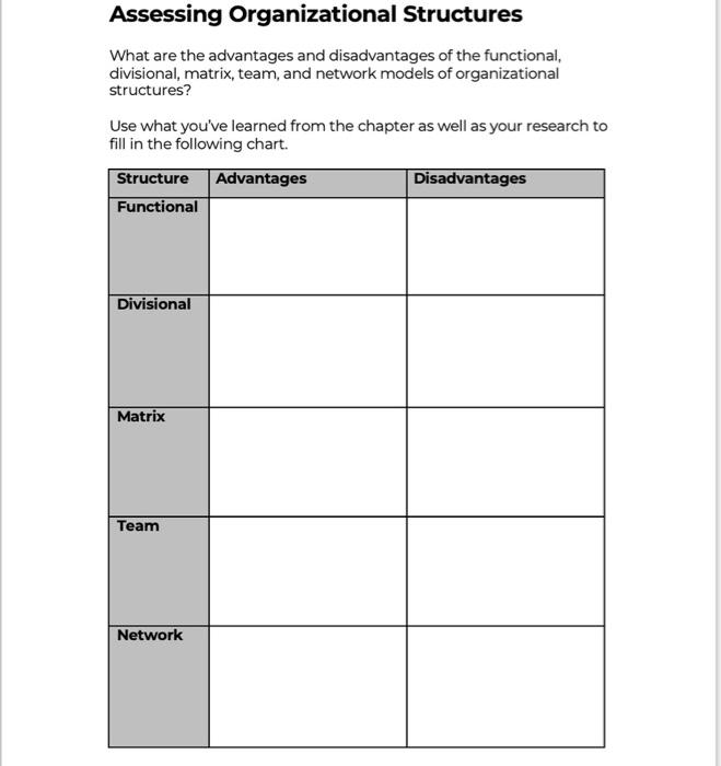 Solved Assessing Organizational Structures What are the | Chegg.com