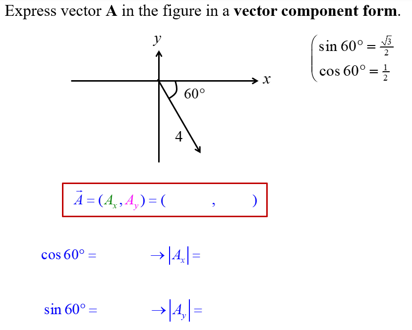 Solved Express vector A in the figure in a vector component | Chegg.com