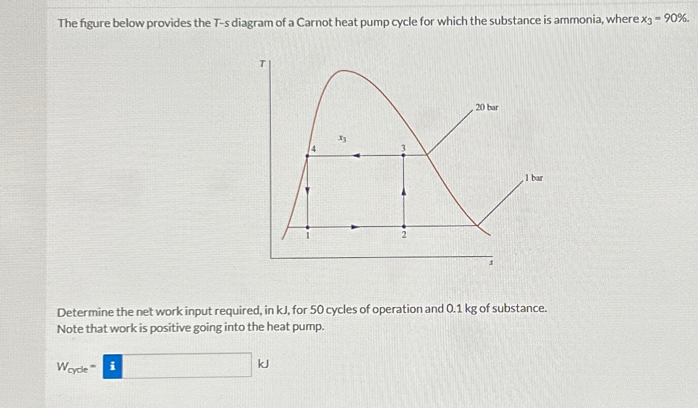 Solved The figure below provides the T-s diagram of a Carnot | Chegg.com