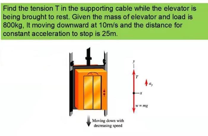 Solved Find the tension T in the supporting cable while the | Chegg.com