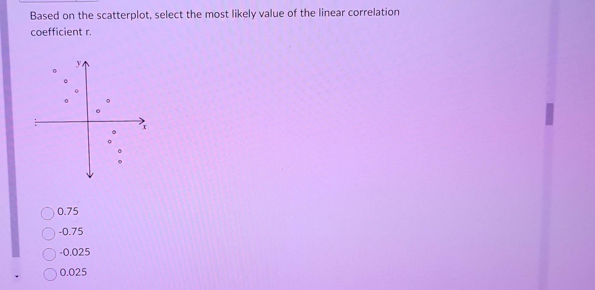 Solved Based on the scatterplot, select the most likely | Chegg.com