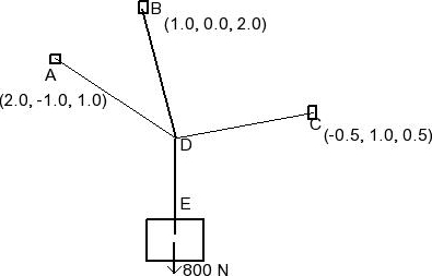 A hanging chair is suspended as shown in figure. A | Chegg.com