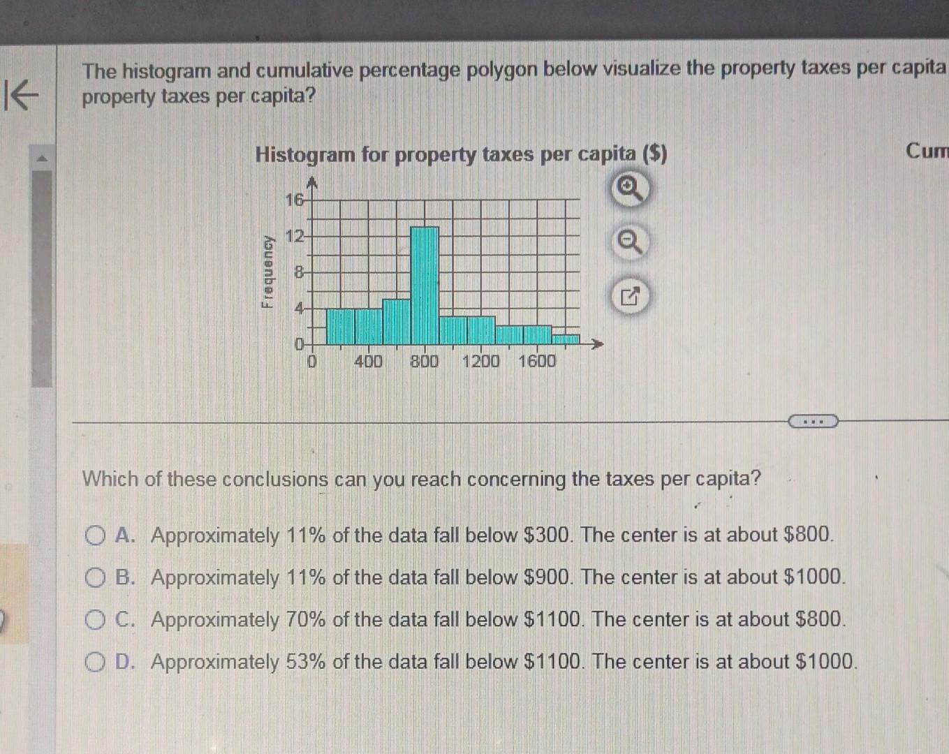Solved The histogram and cumulative percentage polygon below | Chegg.com