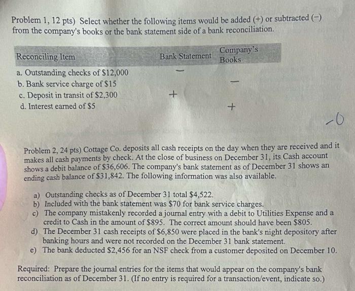 Solved Problem 1,12 pts) Select whether the following items | Chegg.com