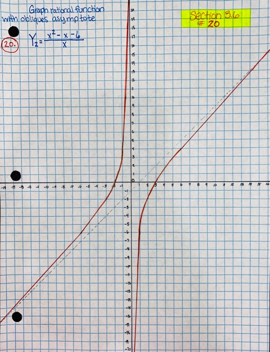 Solved Use polynomials: [x+0(x²-x-6 setup X- X+0 IX2-x-6 | Chegg.com