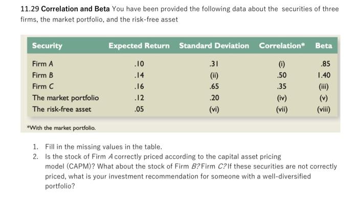 Solved 11.29 Correlation and Beta You have been provided the | Chegg.com