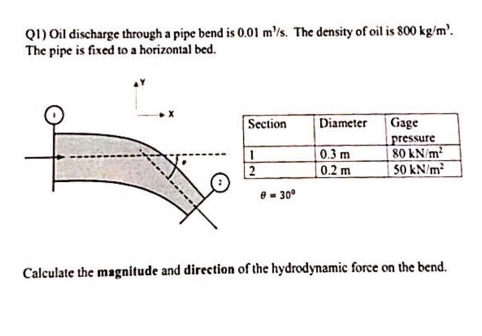 Solved Q1) Oil discharge through a pipe bend is 0.01 m3/s. | Chegg.com