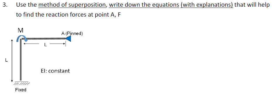 Solved Use the method of superposition, write down the | Chegg.com