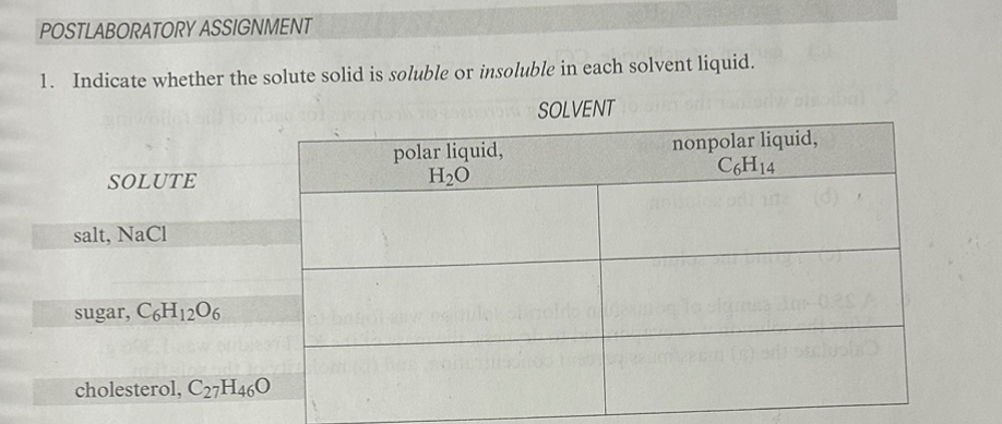 Solved POSTLABORATORY ASSIGNMENTIndicate whether the solute | Chegg.com