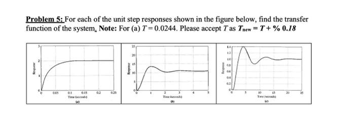 Solved Problem 5: For each of the unit step responses shown | Chegg.com