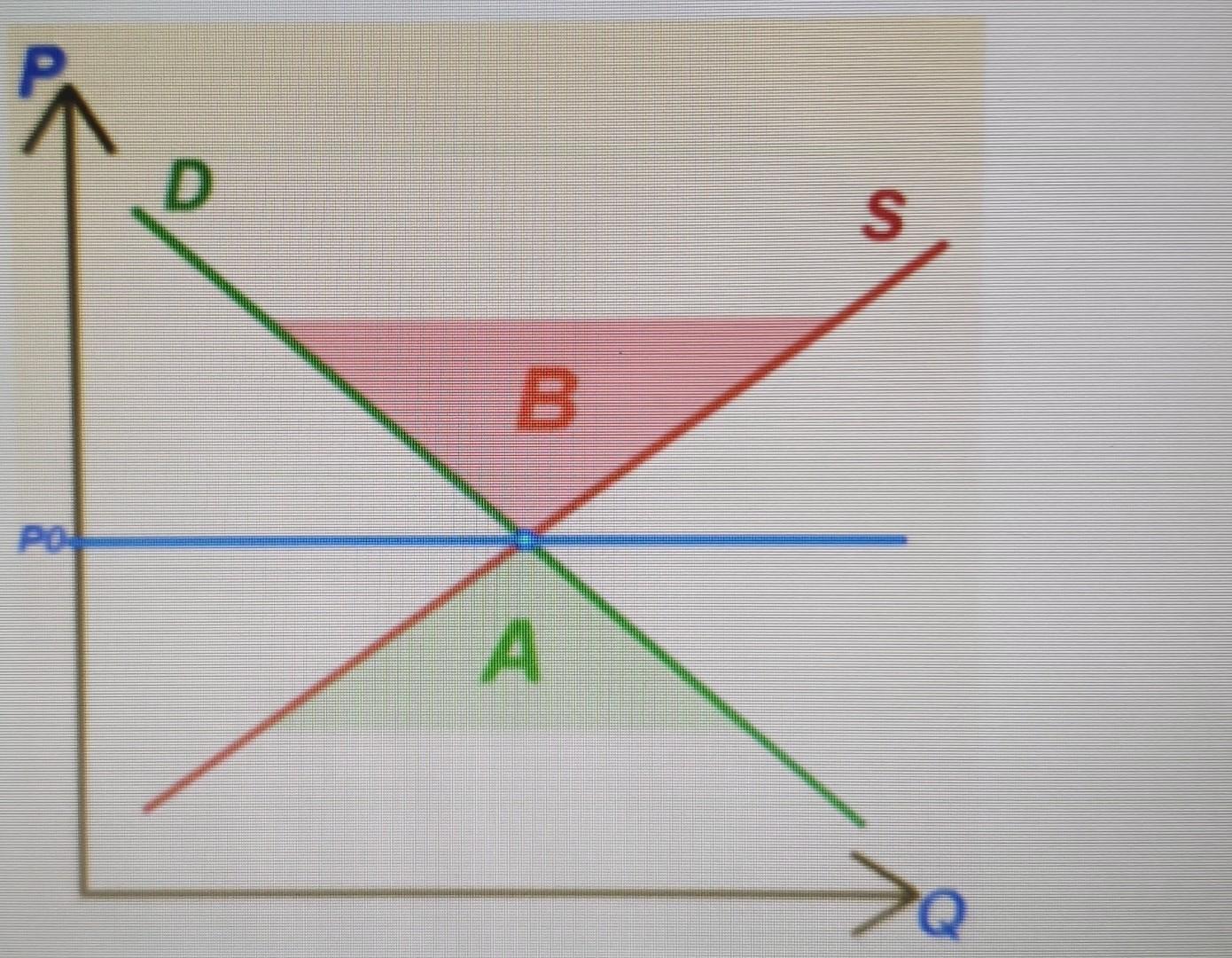 Solved Based on the diagram below representing the free | Chegg.com