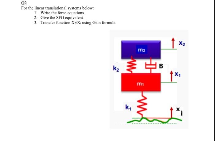 Solved Q2 For the linear translational systems below: 1. | Chegg.com
