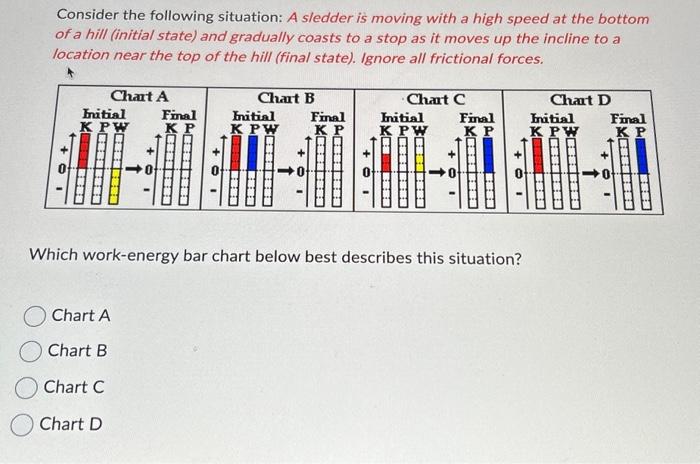 Solved Consider the following situation: A sledder is moving | Chegg.com