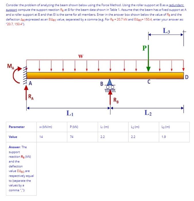 Solved Consider the problem of analyzing the beam shown | Chegg.com